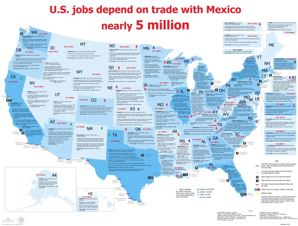 Map of U.S. States' Economic Ties to Mexico | Wilson Center
